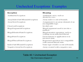 Types of exceptions | PPT