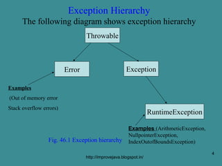 Types of exceptions | PPT | Programming Languages | Computing