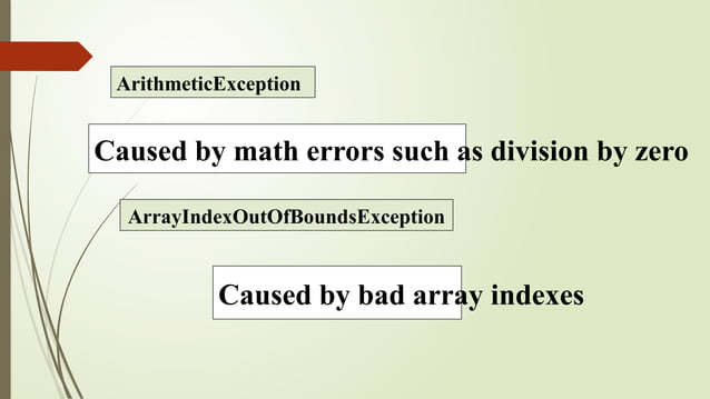 Types of Exceptions along with examples.pptx