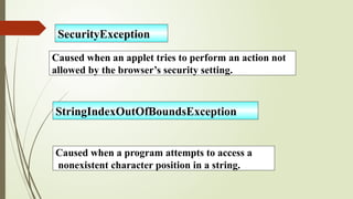 Types of Exceptions along with examples.pptx