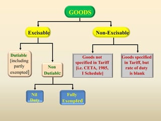Types of excise duties | PPTX