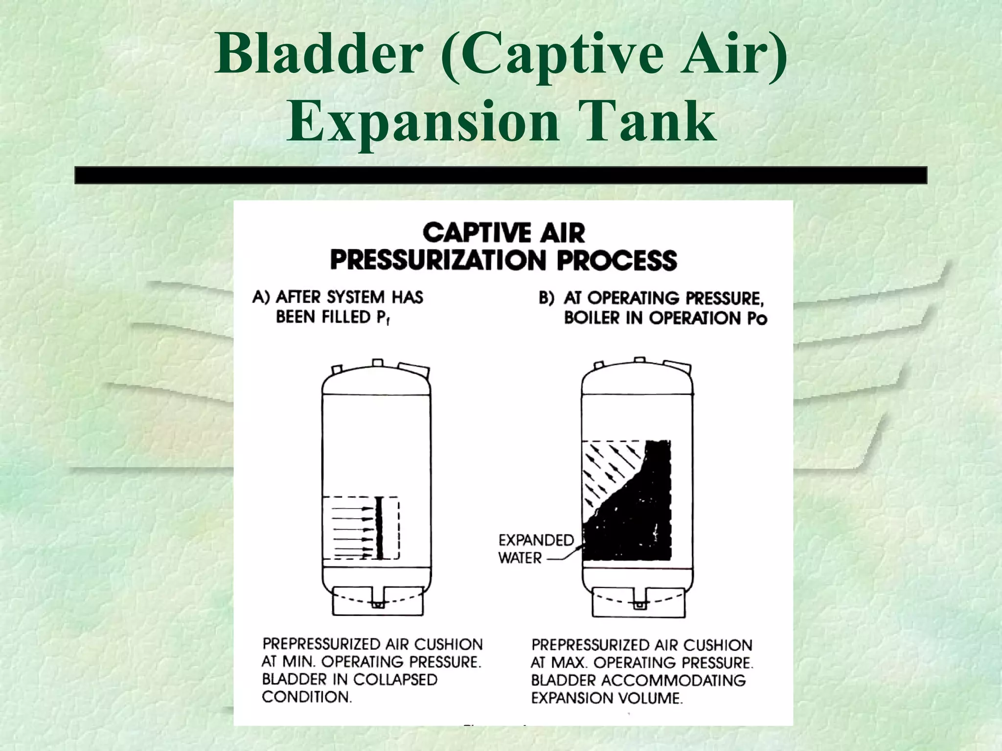 Types of Expansion Tanks | PPT