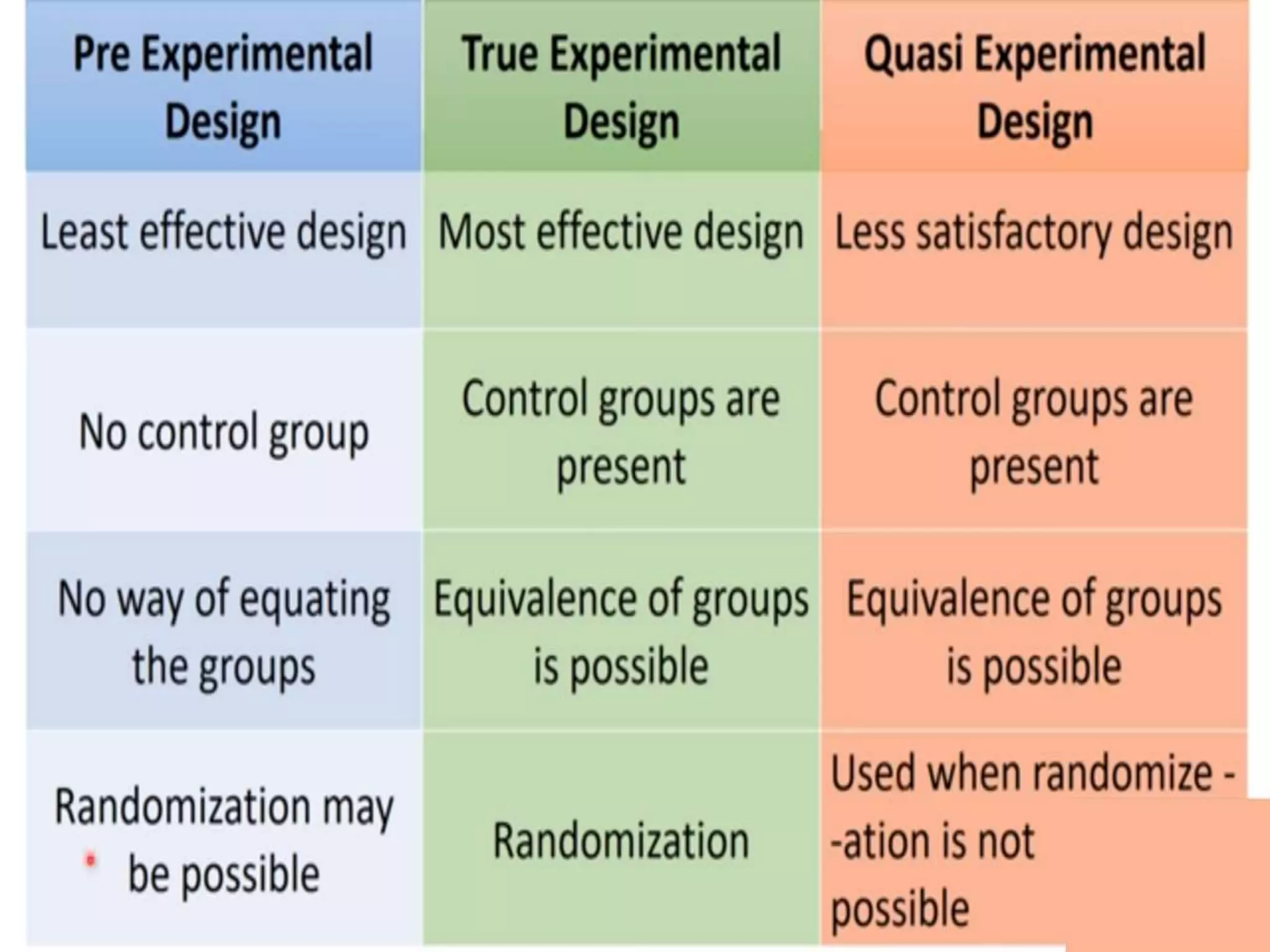 Types of experimental design | PPTX