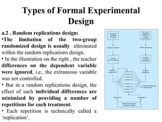 Types of Experimental Design in research methodology | PPT