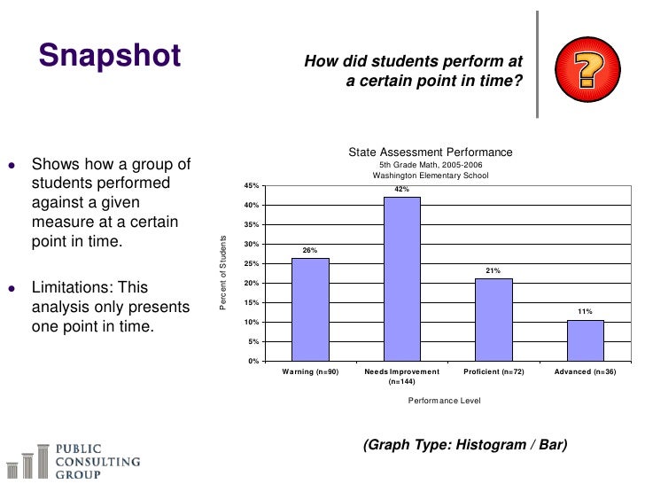 Types of Explorations