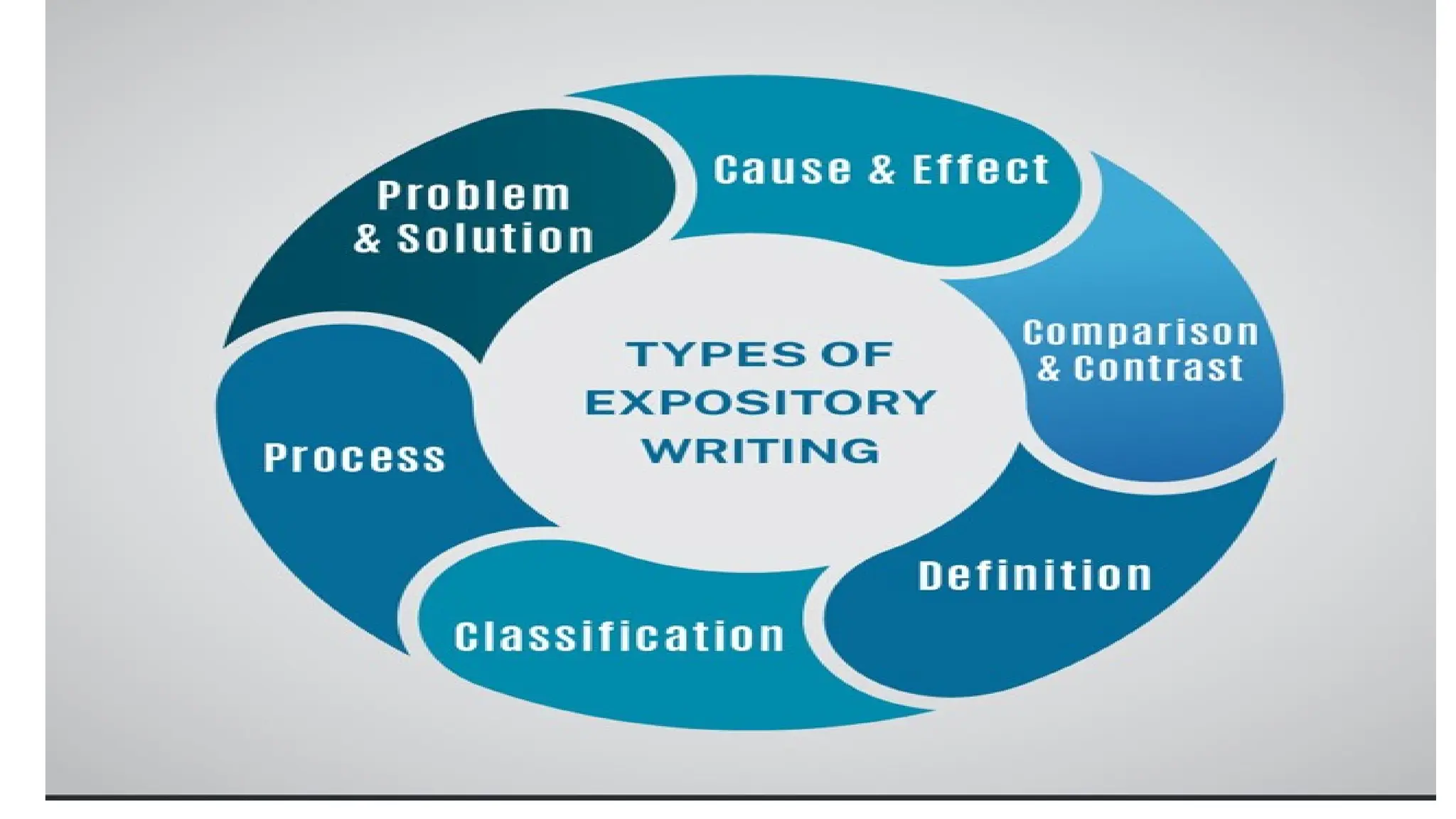 types of expository writ nvhjgjhhhfffddf | PPT