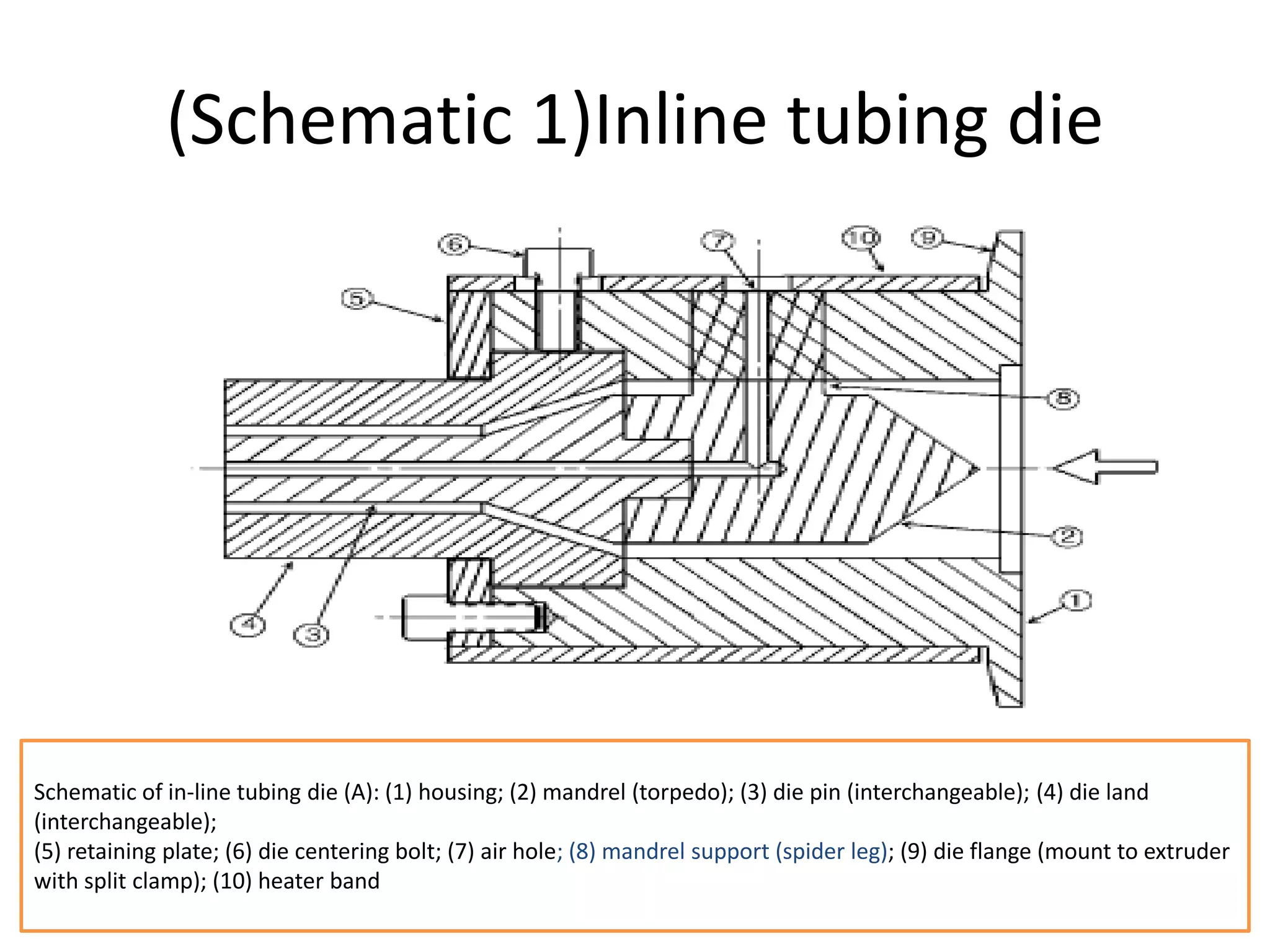 Types of extrusion dies | PPTX