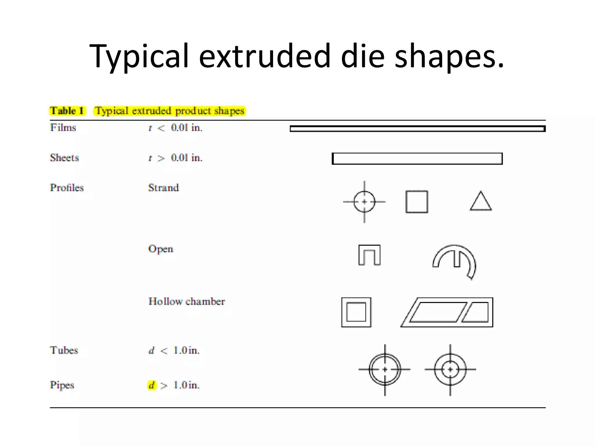 Types of extrusion dies | PPTX