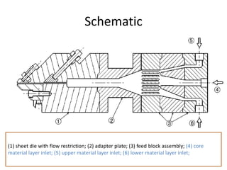 Types of extrusion dies | PPTX