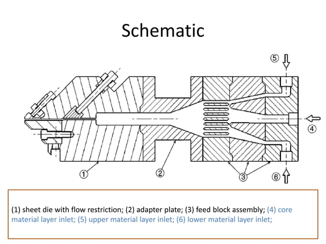 Types of extrusion dies | PPTX