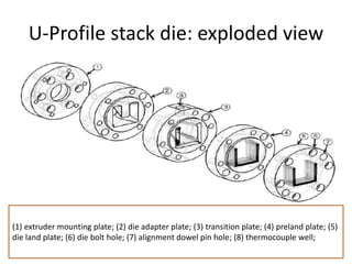 Types of extrusion dies | PPTX
