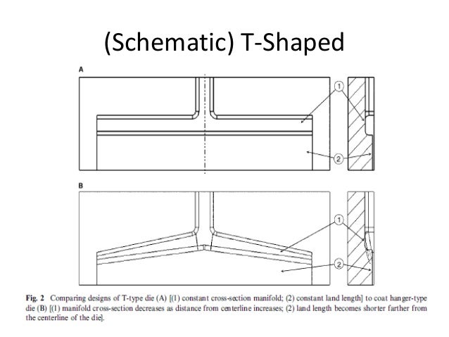Types of extrusion dies
