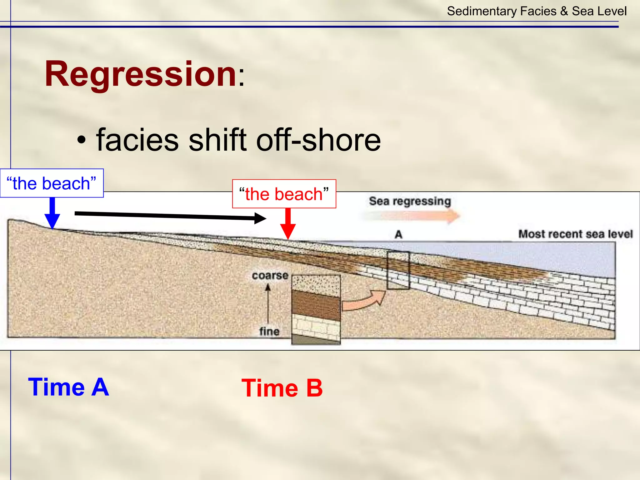 types of facies.ppt