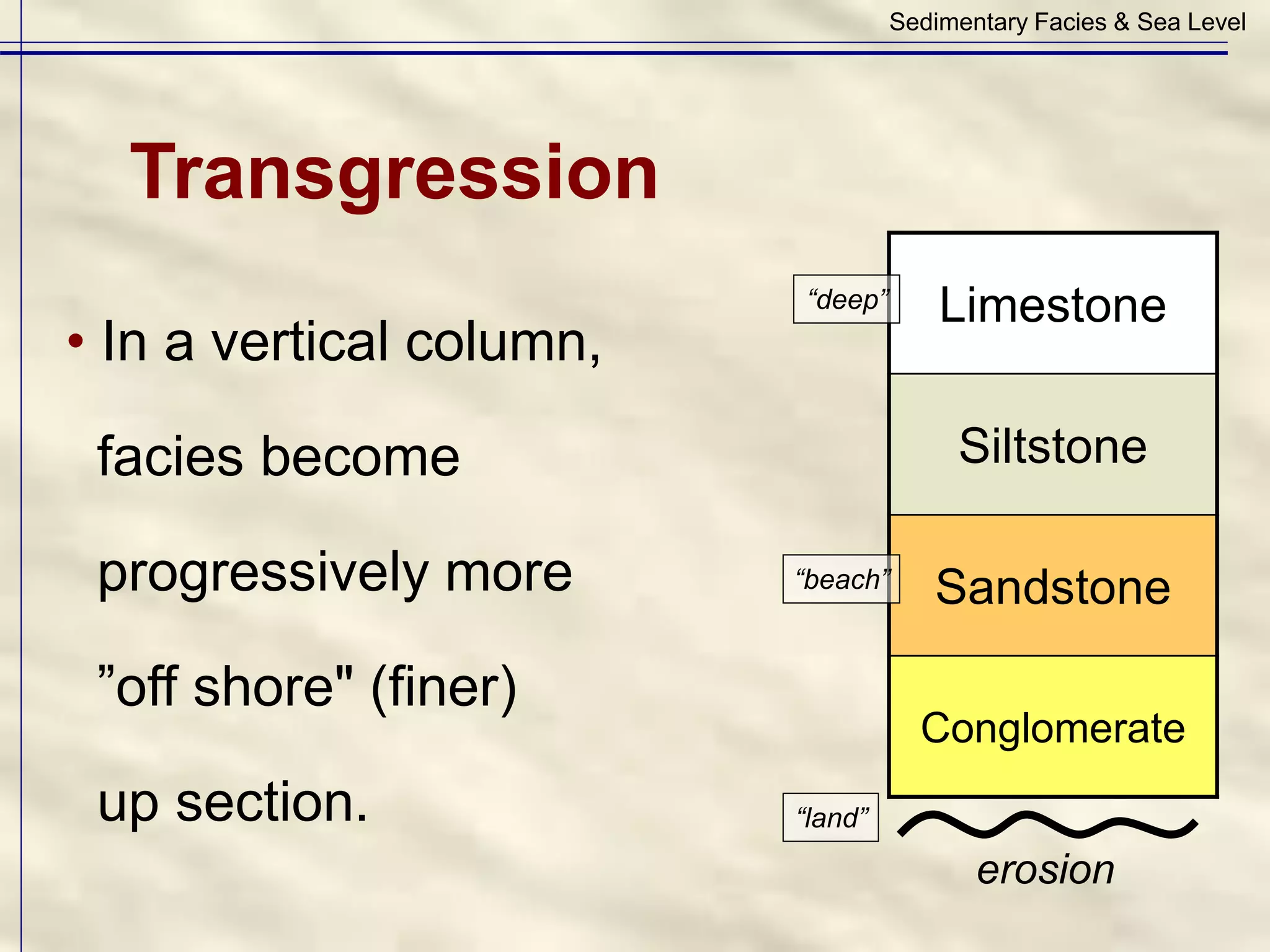 types of facies.ppt