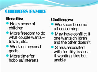 Types of family | PPT