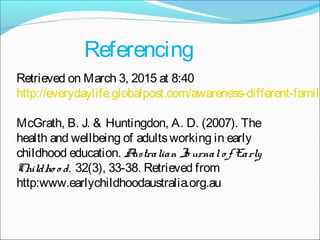 Types of family | PPT