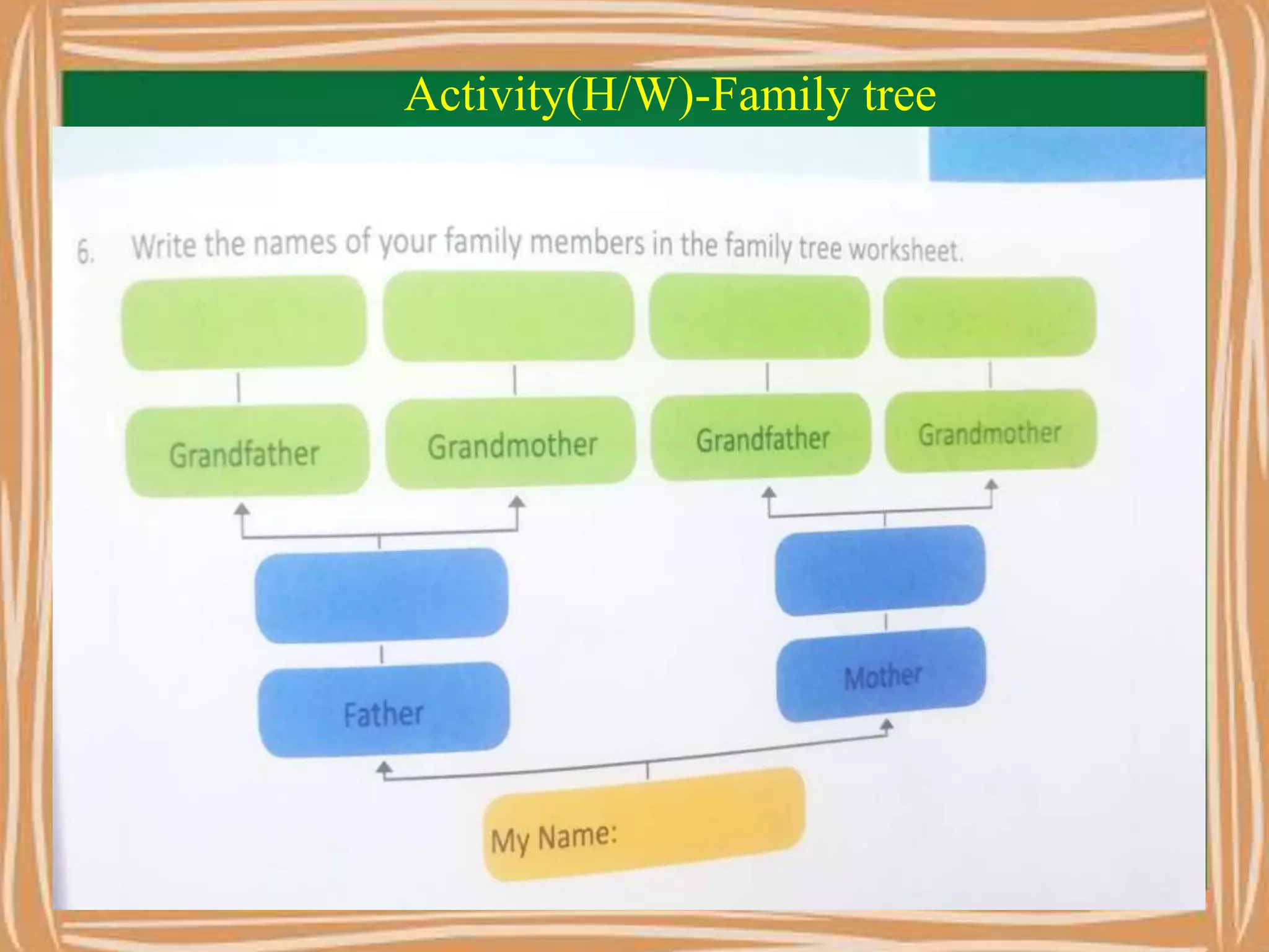 Types of family | PPTX