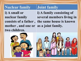 Types of family | PPTX