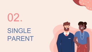 TYPES OF FAMILY.pptx