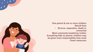 TYPES OF FAMILY.pptx