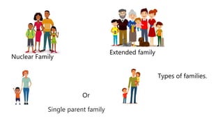 Types of family (1) | PPTX