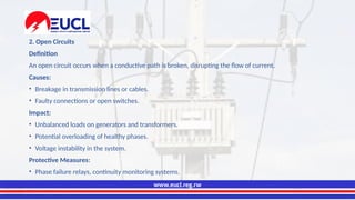 presentation on Types of Faults in Power Plants.pptx