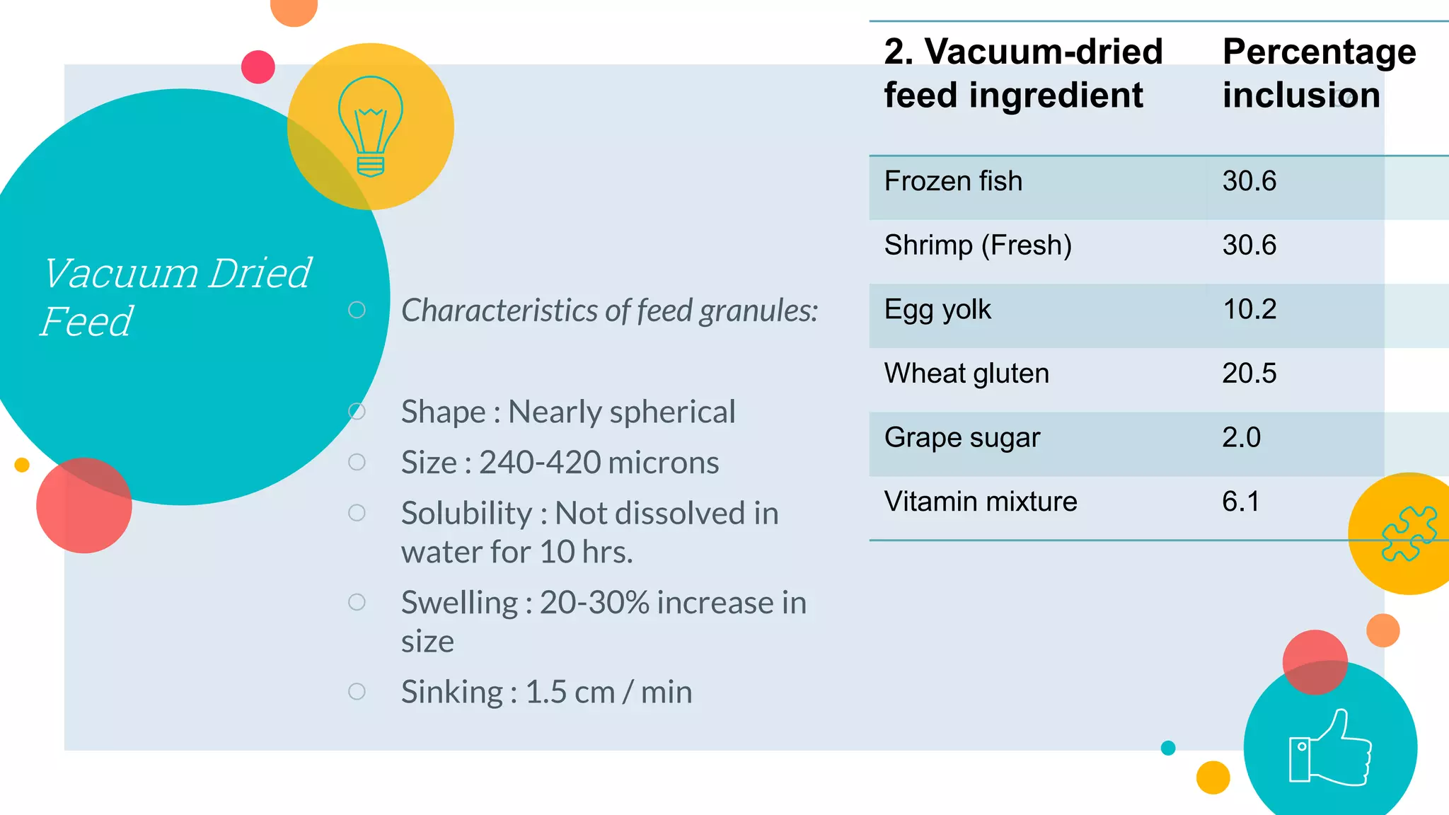 Types of feed | PPTX | Fish and Aquariums | Pets