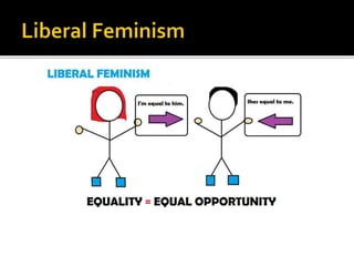 Types of feminism | PPTX