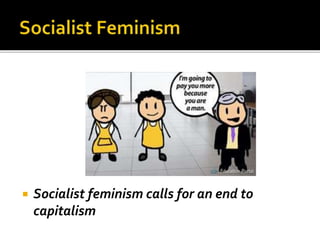 Types of feminism | PPTX