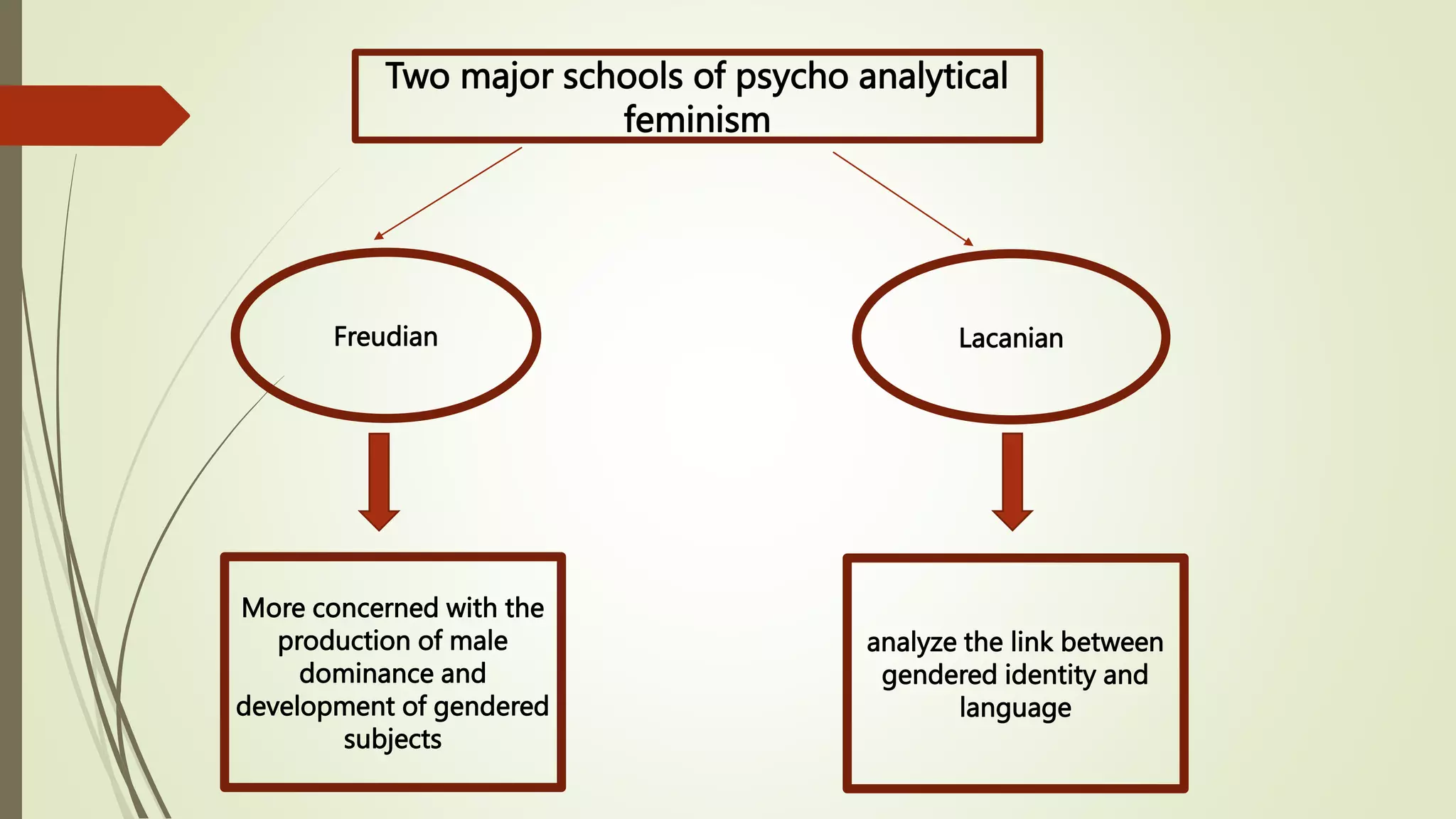 TYPES OF FEMINISM (1)-1.pptx