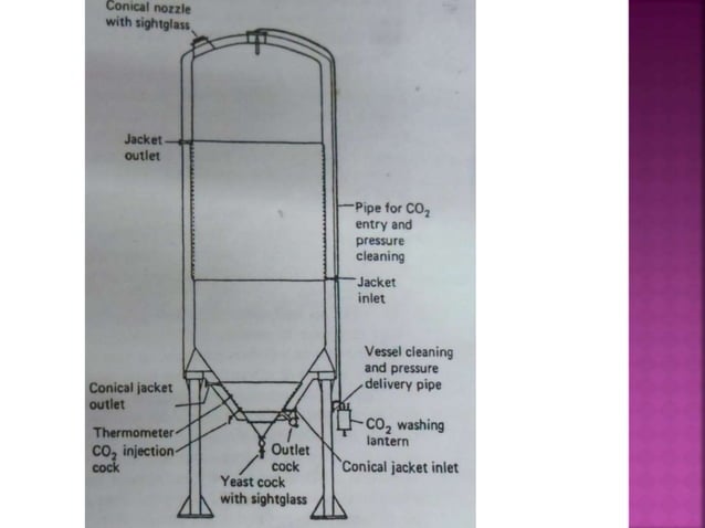 Types of fermenter | PPTX | Chemistry | Science