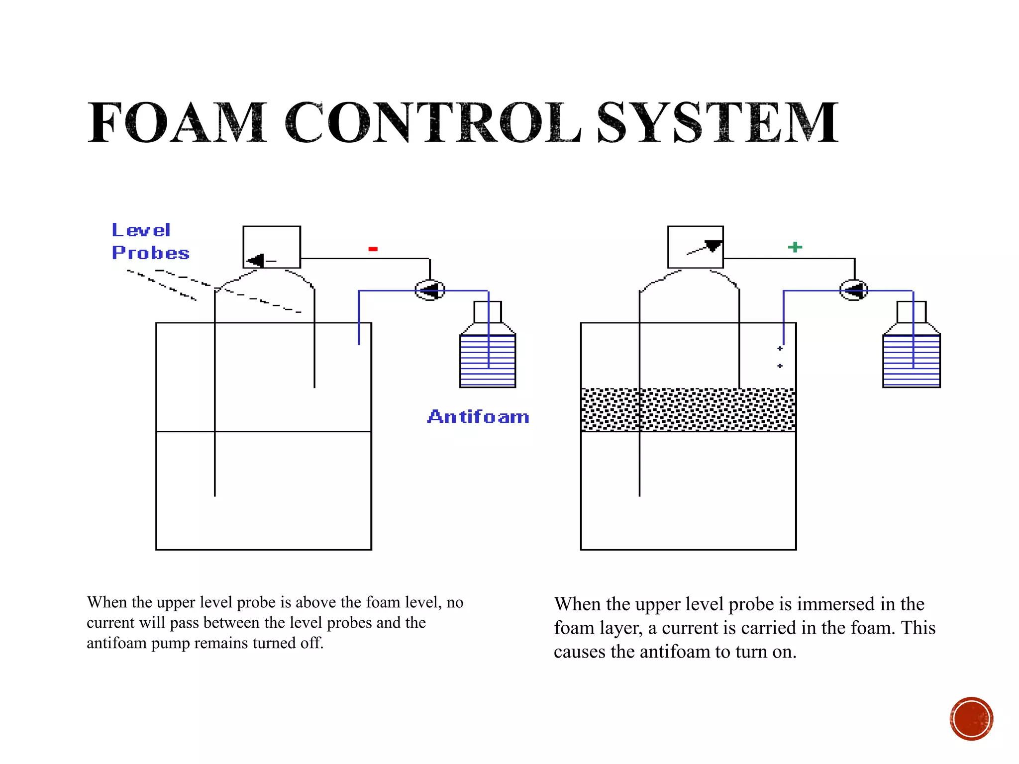 Stirred and airlift fermenter | PPTX
