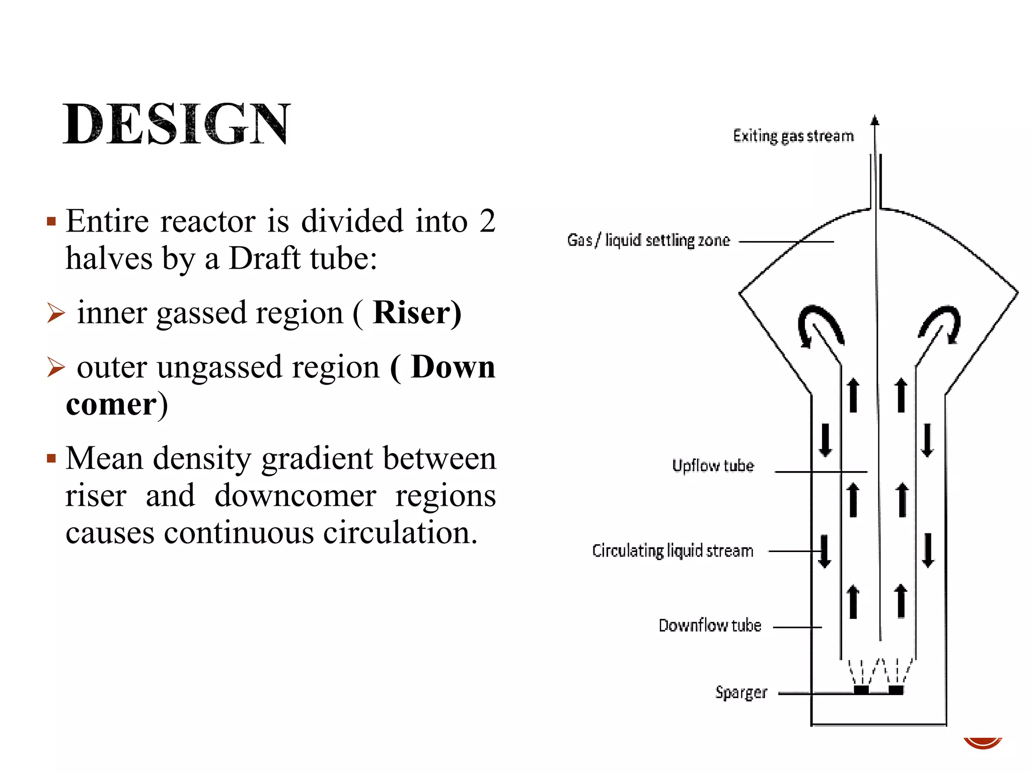 Stirred and airlift fermenter | PPTX