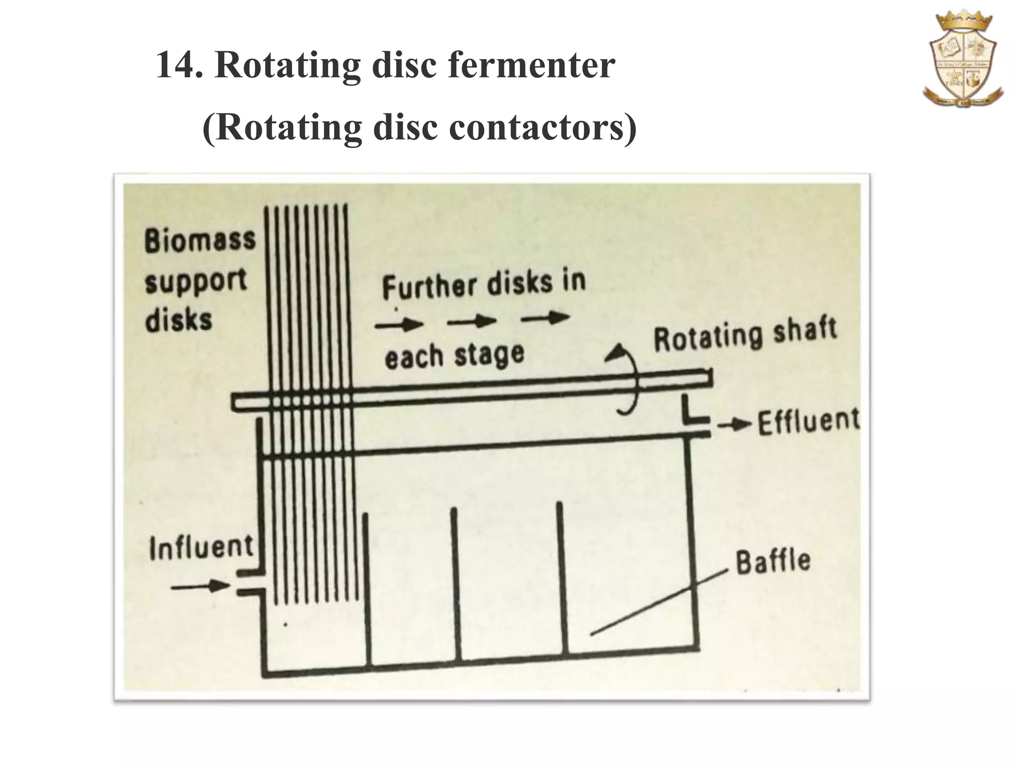 Types of fermenters | PPTX