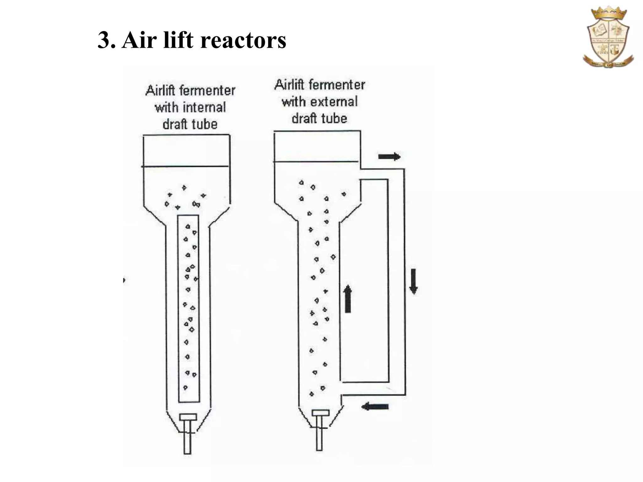 Types of fermenters | PPTX