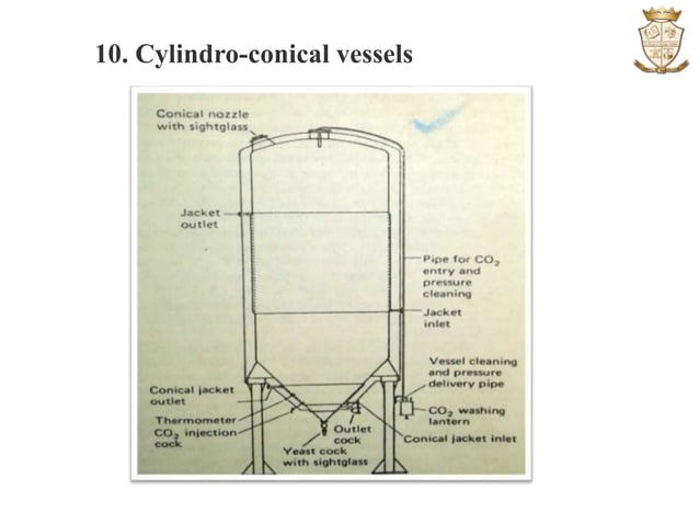 Types of fermenters | PPTX