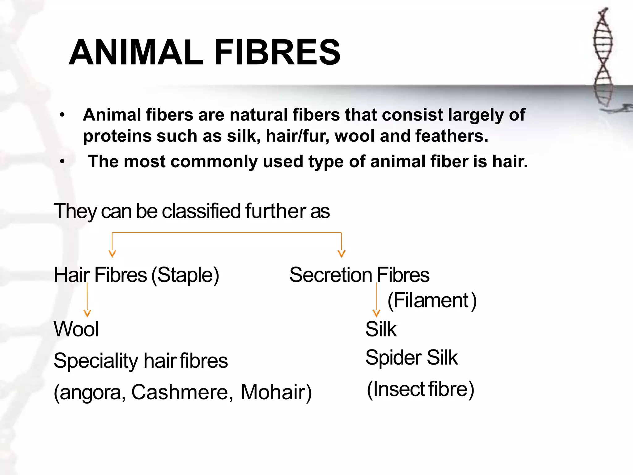 Types of textile fiber | PPT
