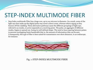 TYPES OF FIBER OPTICS.pdf