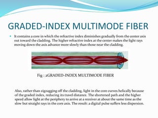 TYPES OF FIBER OPTICS.pdf
