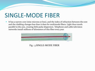 TYPES OF FIBER OPTICS.pdf