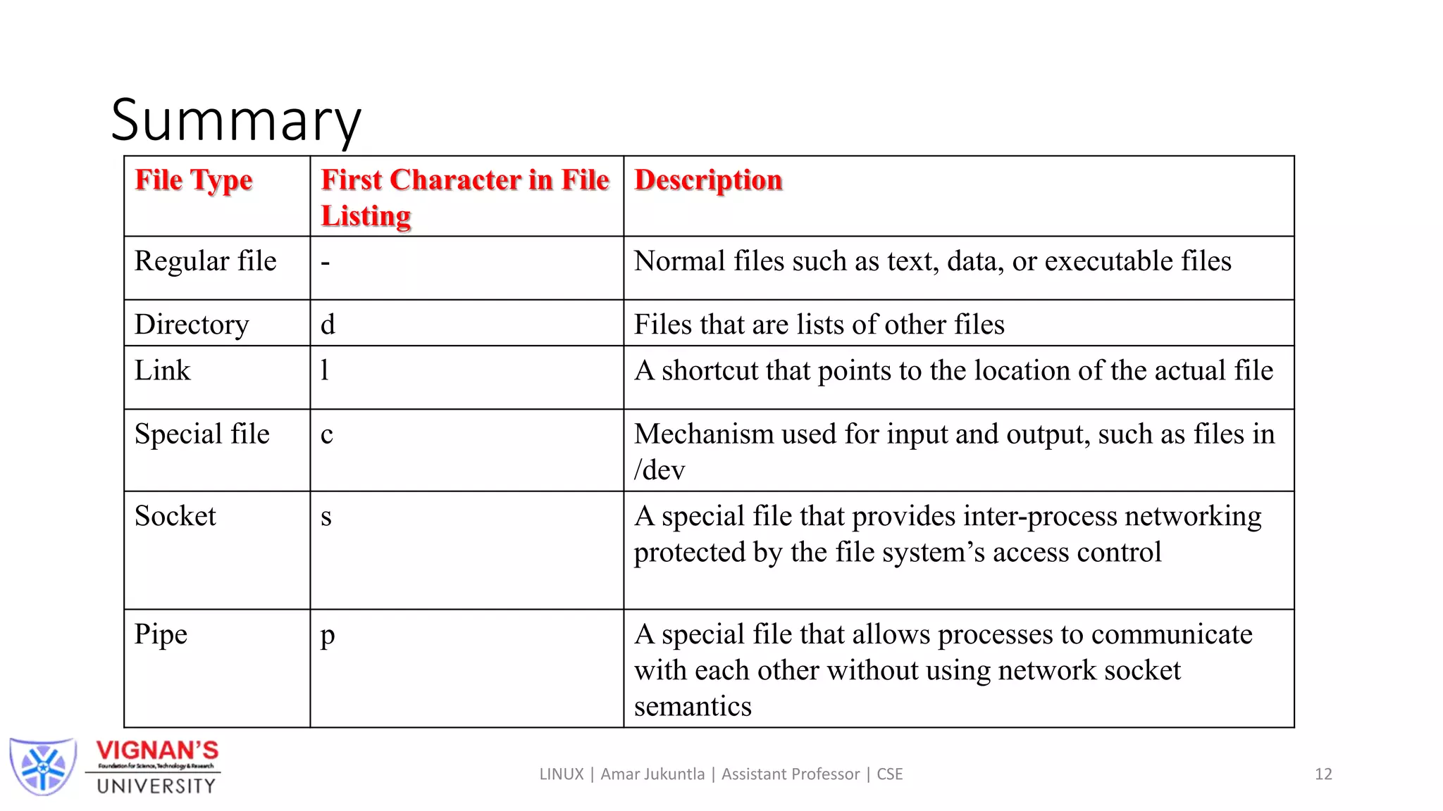 Types of files | PPTX