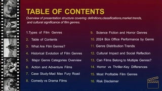 Types of Film Genres with colourful pictures and schemes | PPTX
