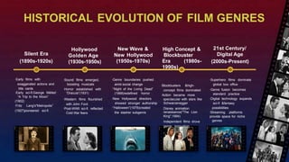 Types of Film Genres with colourful pictures and schemes | PPTX