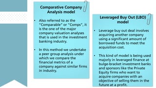 Types of Financial Model - Financial Modeling by EduCBA | PDF