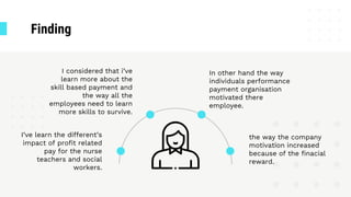 types of financial rewards in modern organization.pptx