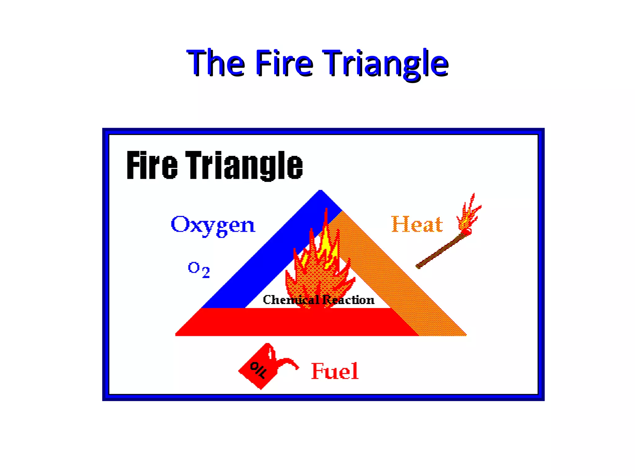 Types of fire | PPT