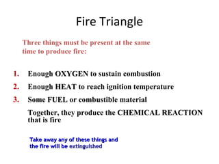 Types of fire | PPT