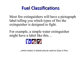 Types of fire | PPT