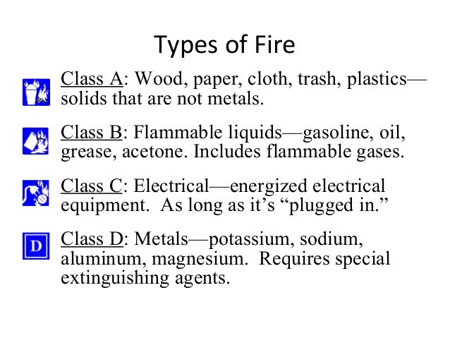 Types of fire