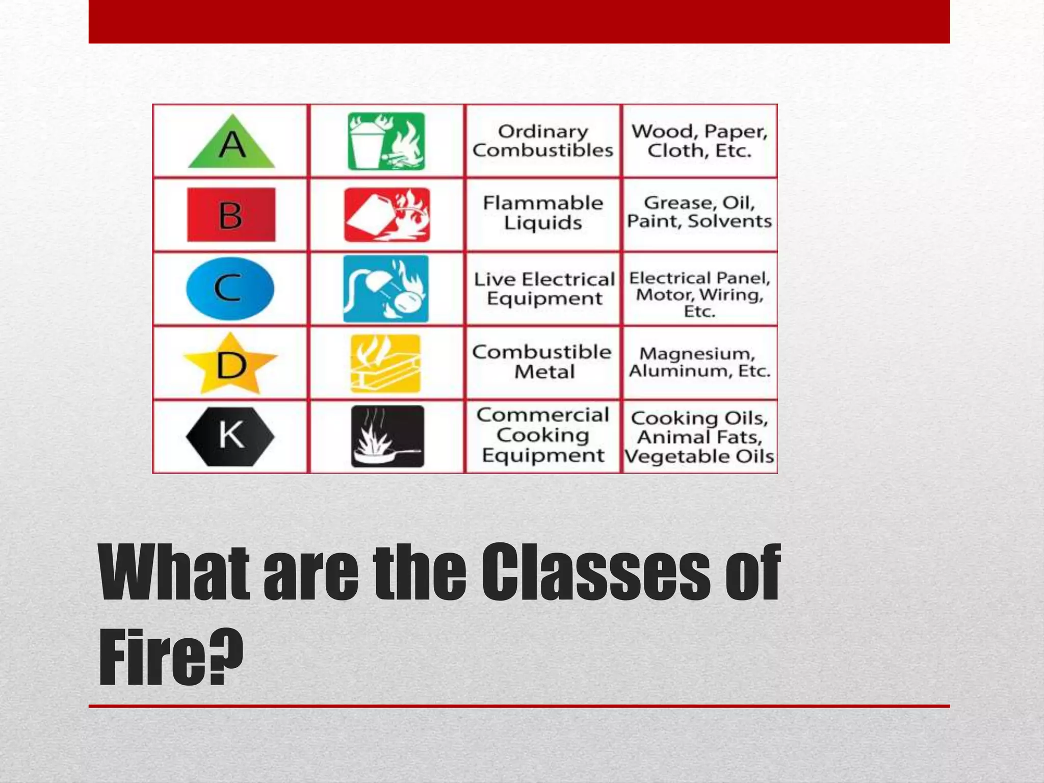 Classes of fire and how to extinguish them | PPTX